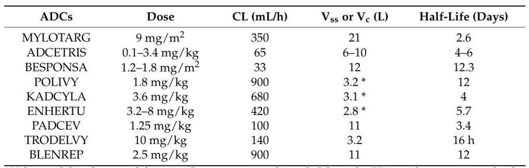 ADC的药代动力学(PK) - 知乎