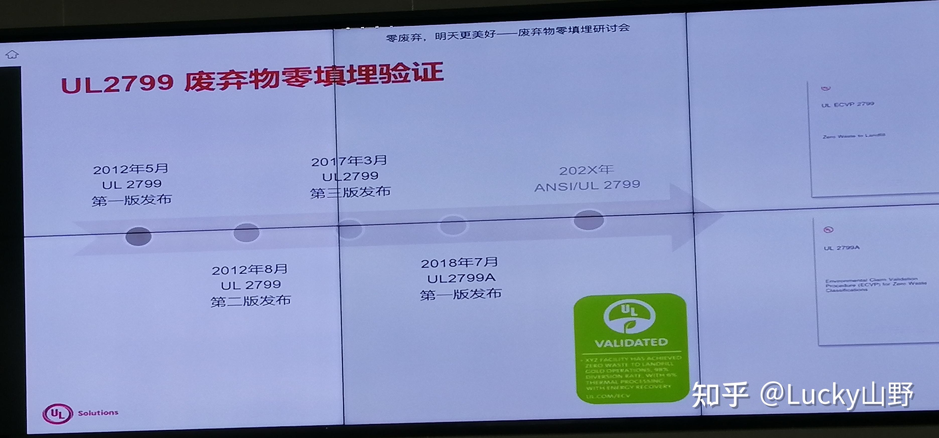 "UL2799废弃物零填埋"知识笔记！！！ - 知乎