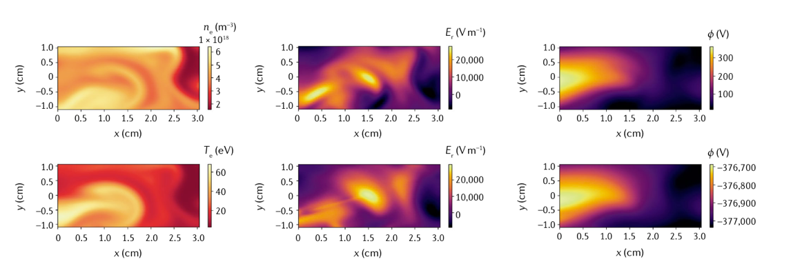 Physics-informed neural networks(PINNs)入门介绍 - 知乎