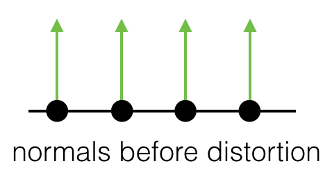 基于 normal map 和 du/dv map 的实时水体模拟 - 知乎