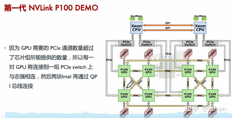 Scale-Up互联之Nvidia：（4）Nvlink+Nvlink Switch构建的拓扑发展（Hybrid cube mesh->full ...