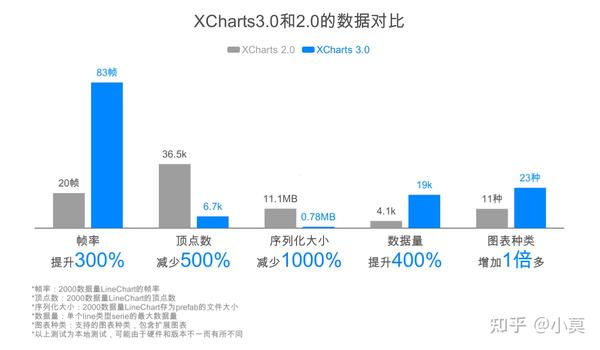 Unity数据可视化图表插件XCharts3.0发布 - 知乎