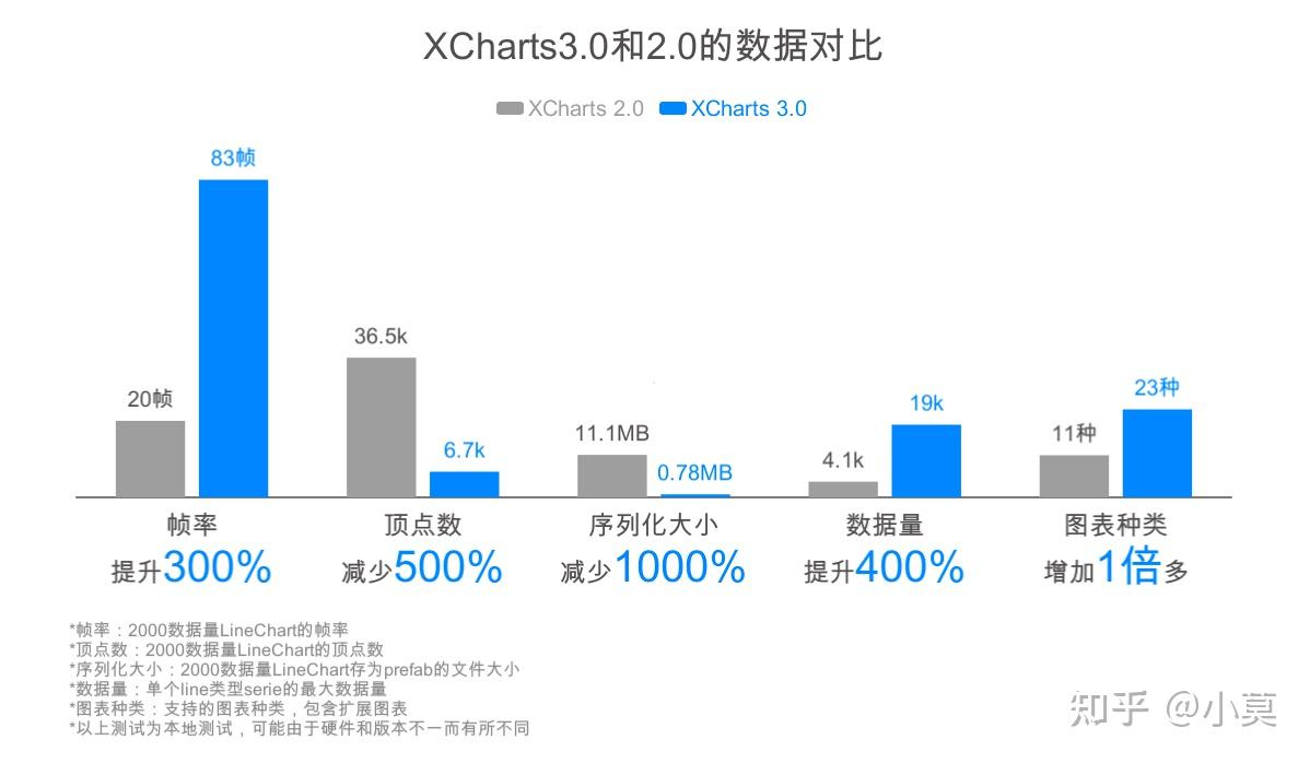 Unity数据可视化图表插件XCharts3.0发布 - 知乎