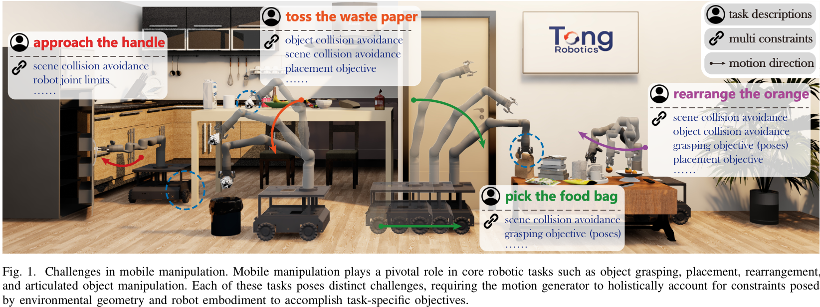 IEEE TPAMI | M²Diffuser: 让机器人学会“脑补”，在复杂3D场景中实现精准移动操作 - 知乎