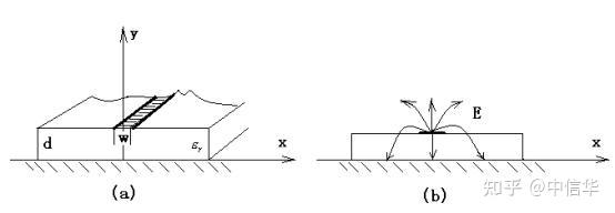 PCB设计中的微带线和带状线 - 知乎