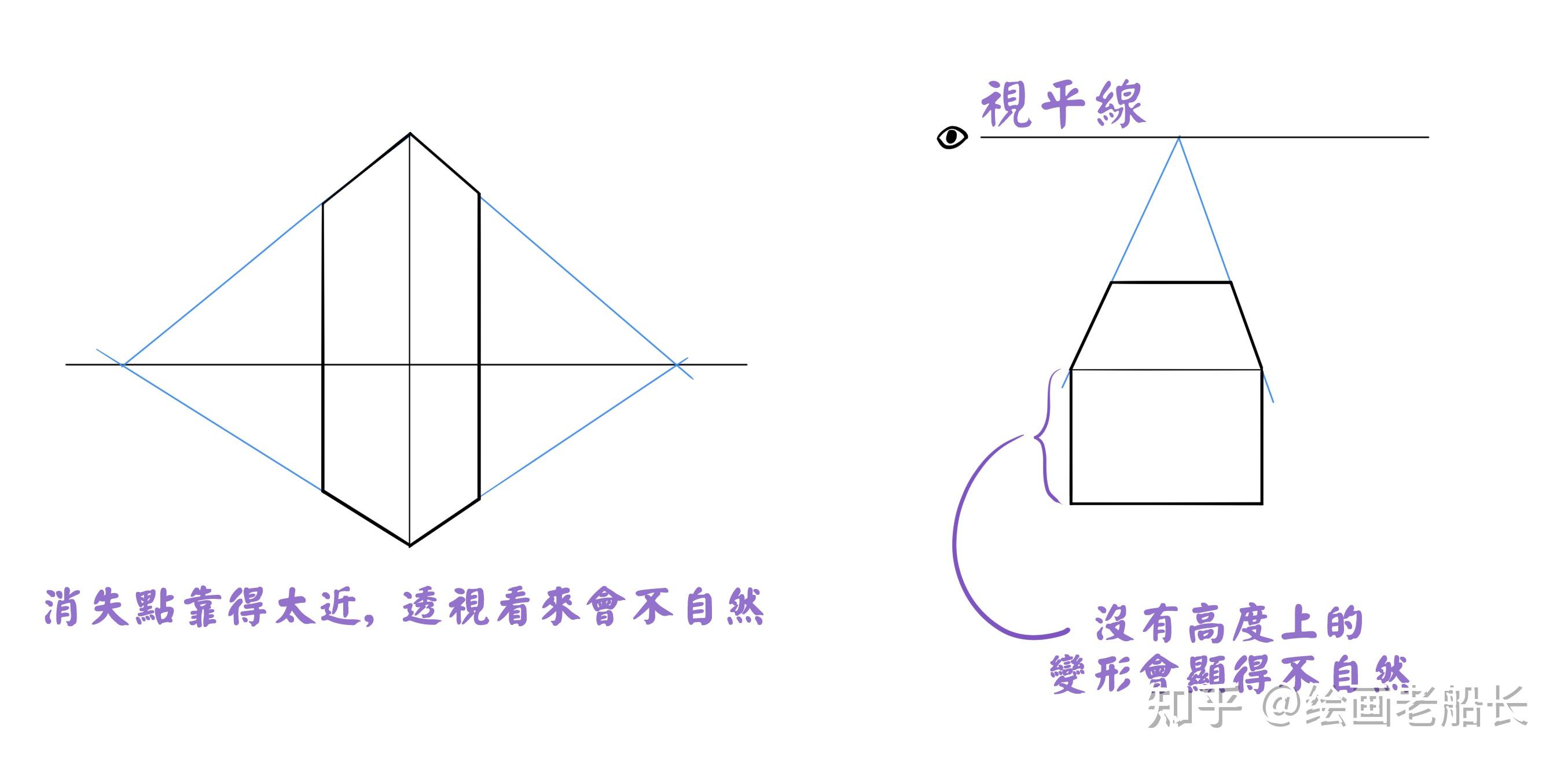 透视入门讲座，如何绘制有远近感的图！？ - 知乎