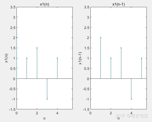 序列的基本运算（matlab） - 知乎