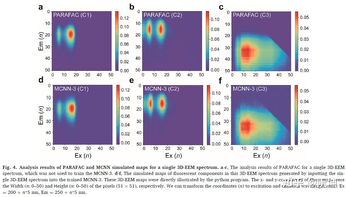 基于深度学习的F-EEMs中荧光组分的快速识别 - 知乎