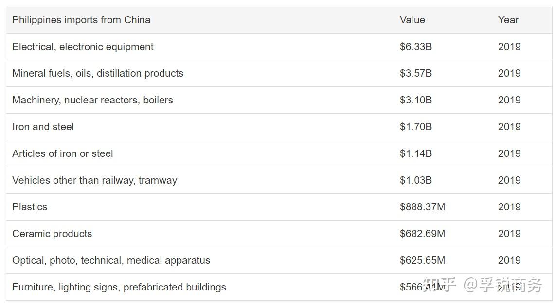 一篇文章带你了解菲律宾两大产品认证：PS和ICC认证！ - 知乎