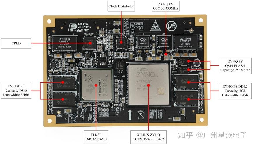 可用的SRIO RapidIO (SRIO)验证平台 - 知乎