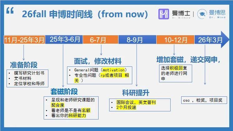 地毯式解答多个26fall博士申请疑问! 揭秘各地奖学金申请, 材料准备, 时间规划！ - 知乎