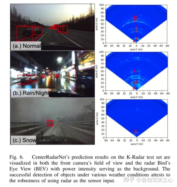 CenterRadarNet：使用 4D毫米波雷达联合完成3D目标检测和跟踪（华盛顿大学） - 知乎