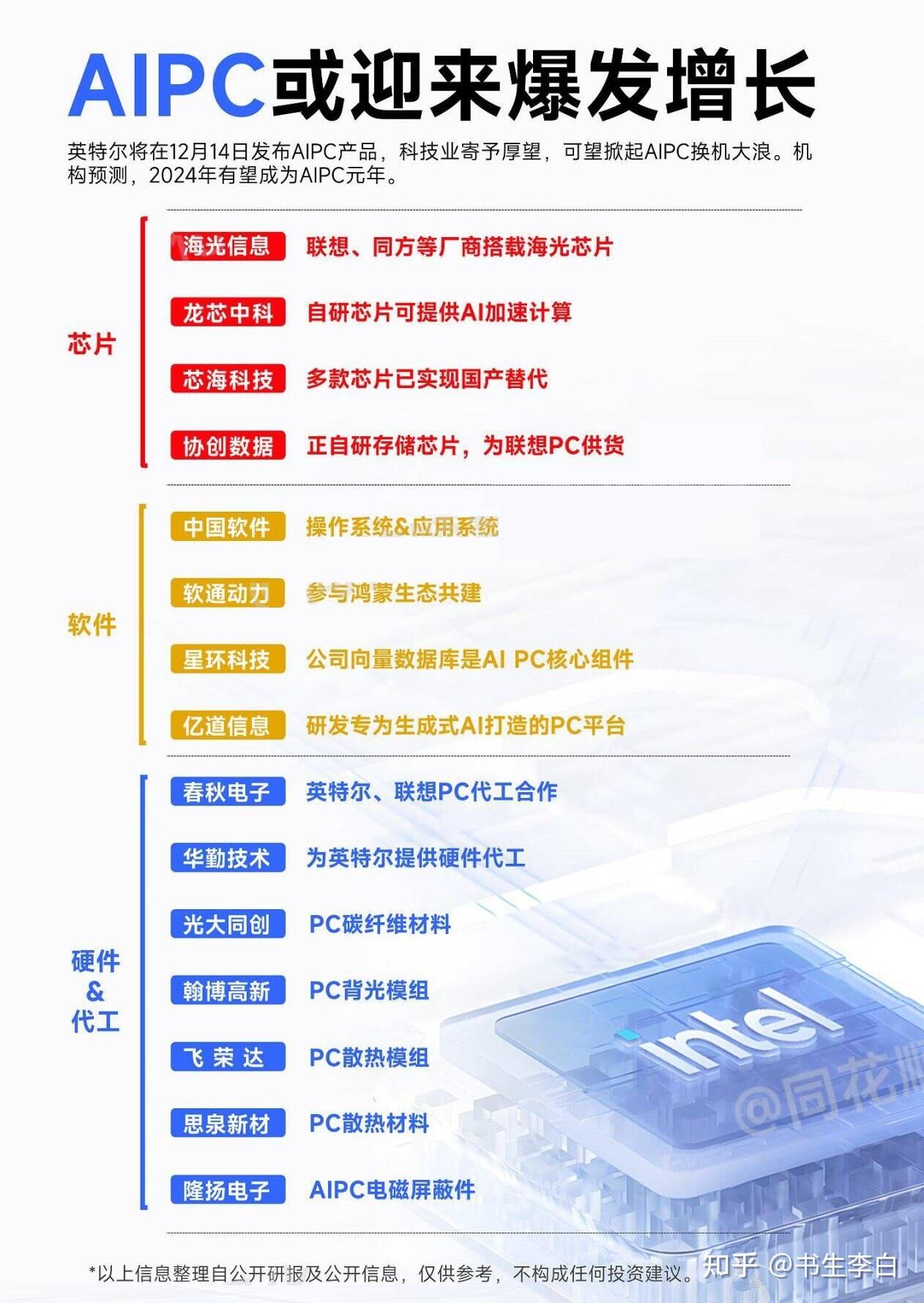 AIPC或迎来爆发增长，AIPC概念股核心标的梳理 - 知乎