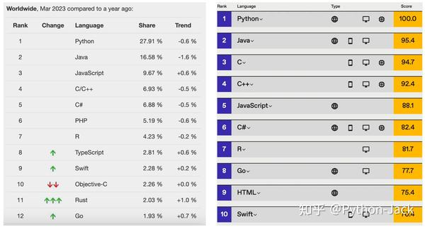 从零开始学Python第01课：初识Python（2023版） - 知乎