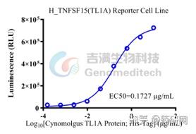 炎症性肠病新曙光：TL1A/DR3靶点 - 知乎