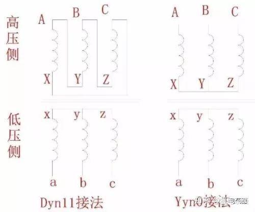 变压器Dyn11和Yyn0接线的区别和原理是什么？ - 知乎
