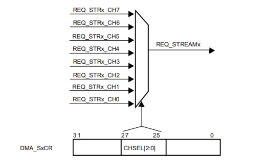 DMA原理介绍 - 知乎