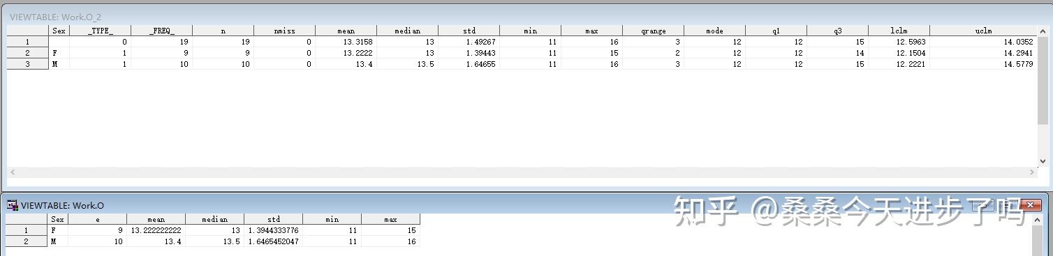 SAS02：计算统计量——proc means和sql对比 - 知乎