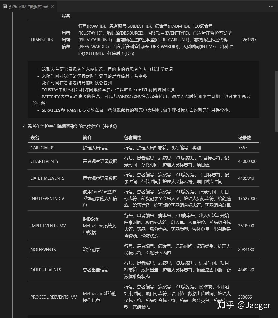 MIMIC-III数据库简介 - 知乎