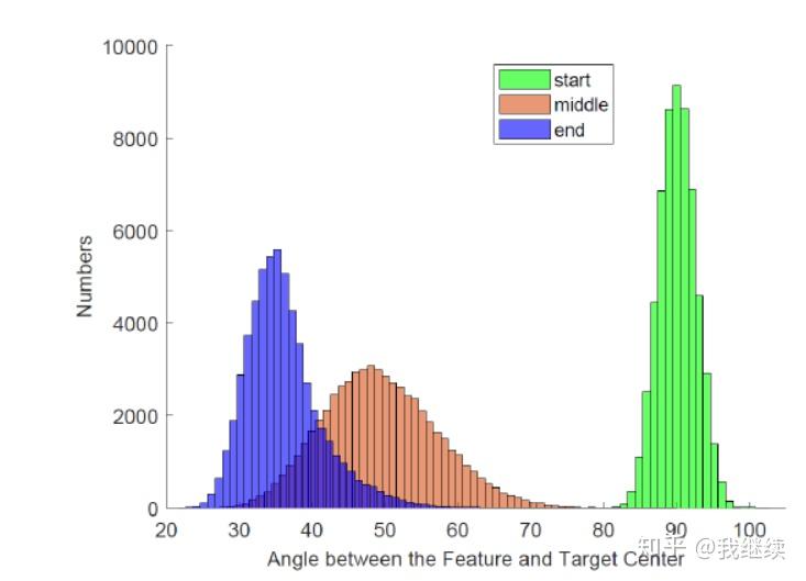 ArcFace: Additive Angular Margin Loss论文笔记 - 知乎