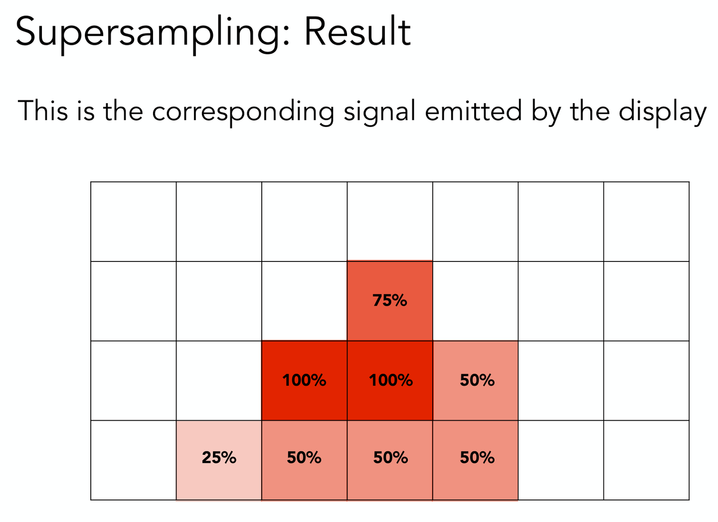 图形学笔记——光栅化Rasterization - 知乎