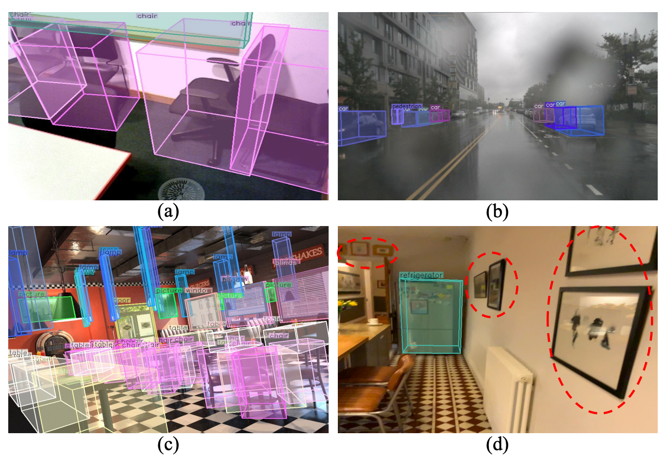 【3D目标检测】UniMODE: Unified Monocular 3D Object Detection - 知乎