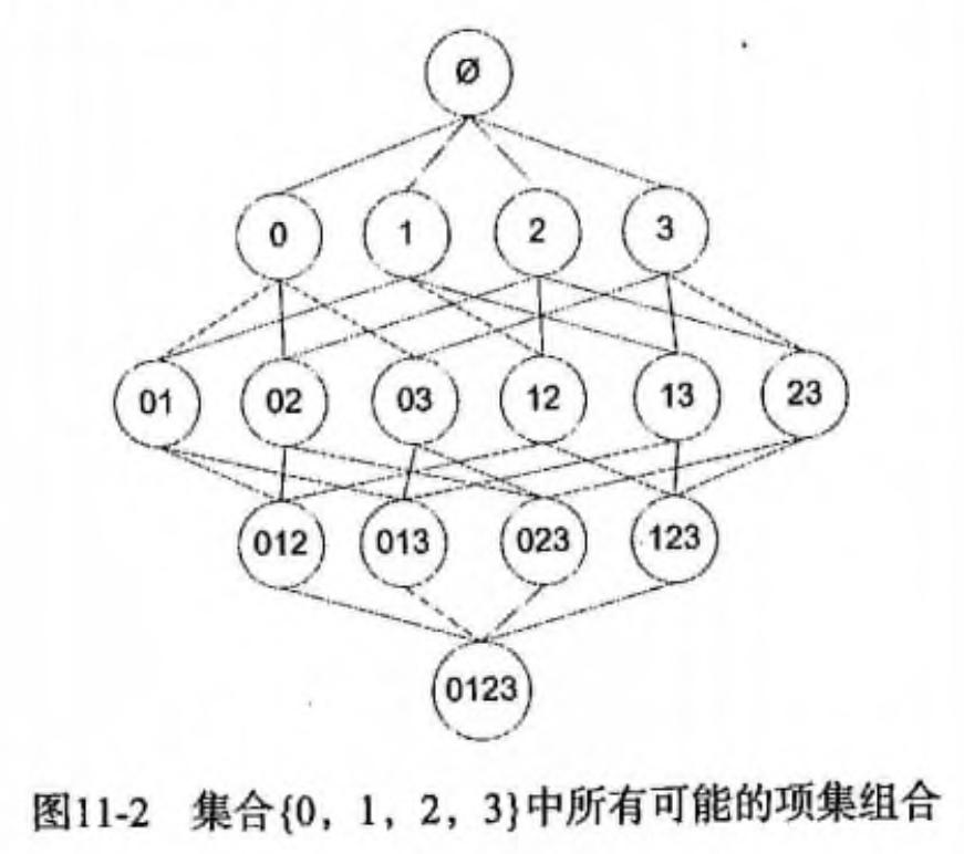 【机器学习实战】第11章 使用 Apriori 算法进行关联分析 知乎 