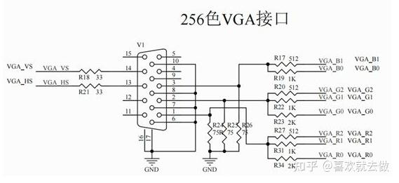 [一看就会]：VGA显示原理（时序分析附Verilog） - 知乎