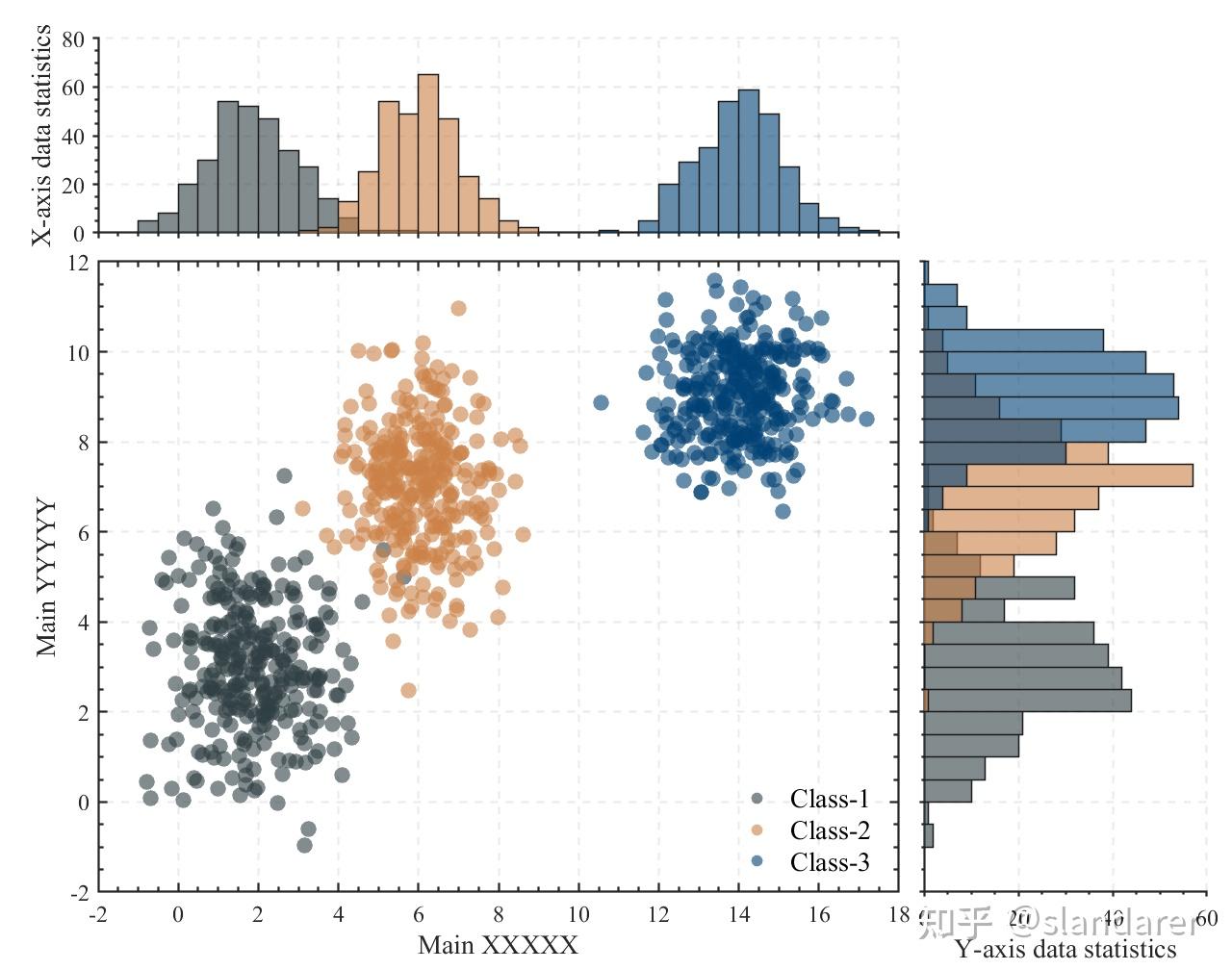 MATLAB | 全网最全边际图绘制模板(直方图、小提琴图、箱线图、雨云图、散点图... ...) - 知乎