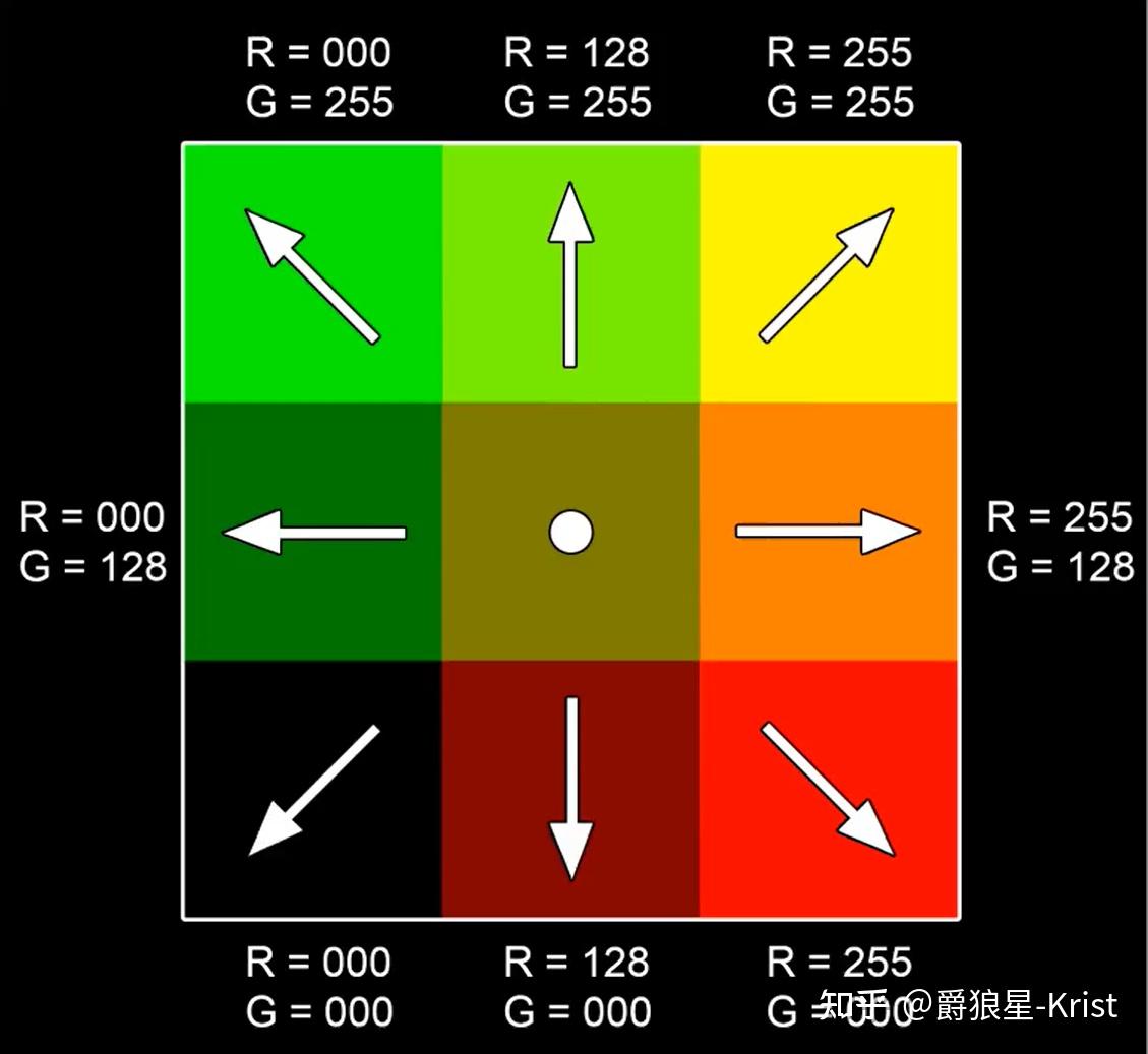 Unity 以FlowMap方式实现星球流动shader效果 - 知乎