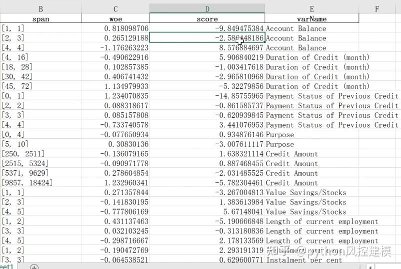 Python信用评分卡建模（附代码） German Credit德国信用数据集 知乎