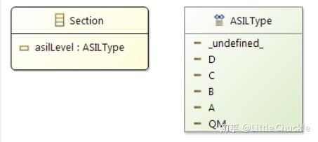 APP4MC Doc-Data Models-SW M-Custom Entitie&Section - 知乎