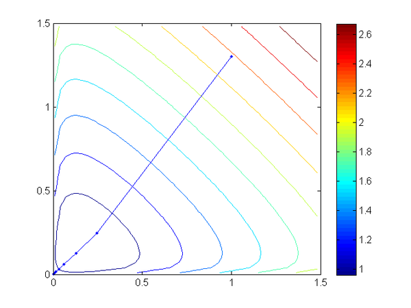 内点法介绍（Interior Point Method） - 知乎