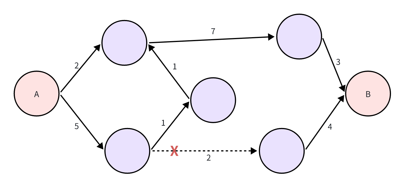 游戏AI行为决策-目标导向行为规划（GOAP）通用框架 - 知乎