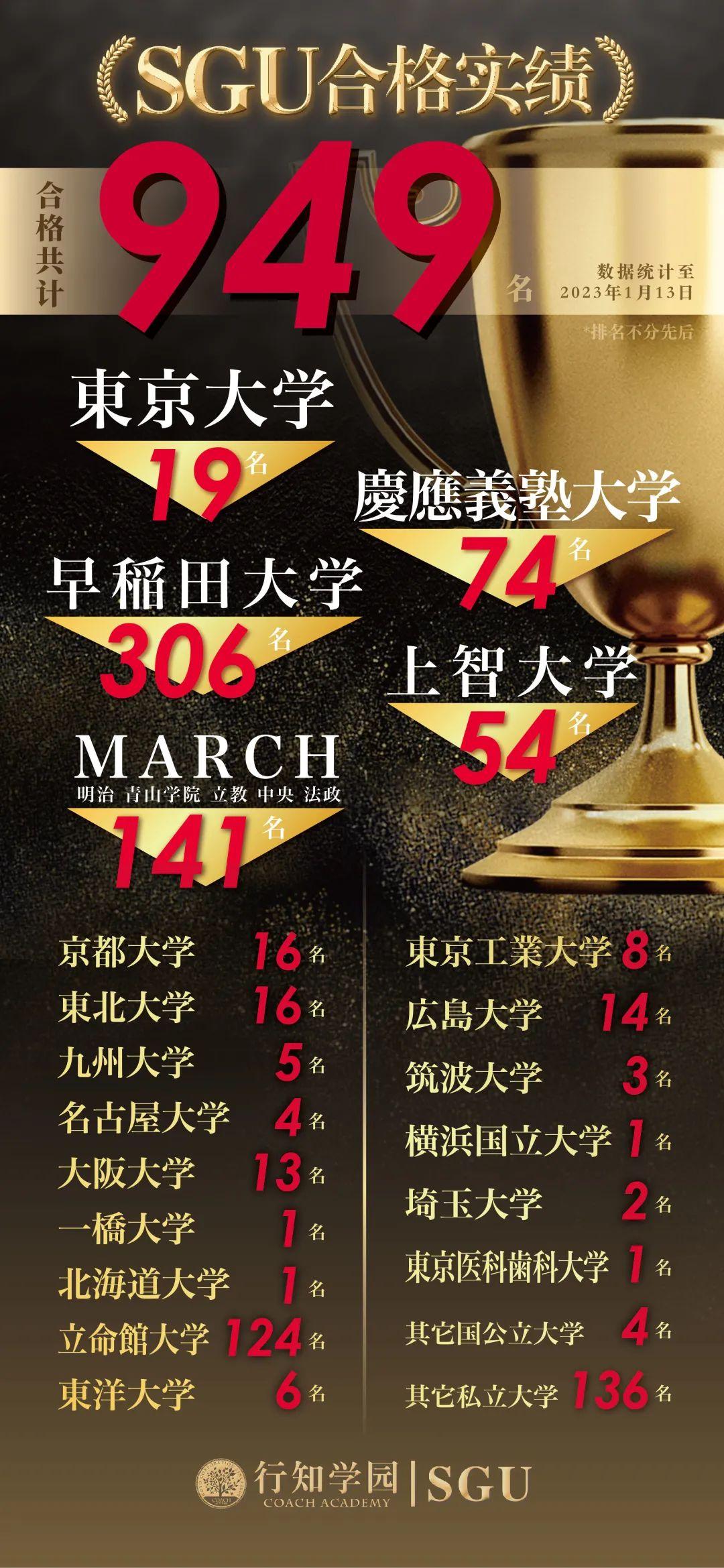 SGU项目深造 | 人气与难度双高的早稻田大学GSICCS、GSAPS项目