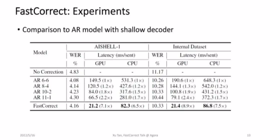 FastCorrect：语音识别快速纠错模型丨RTC Dev Meetup - 知乎