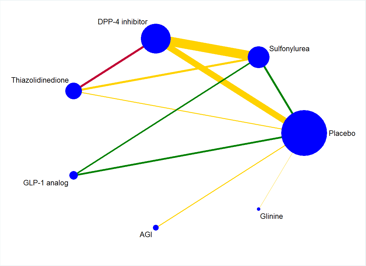stata网状meta分析 - 知乎