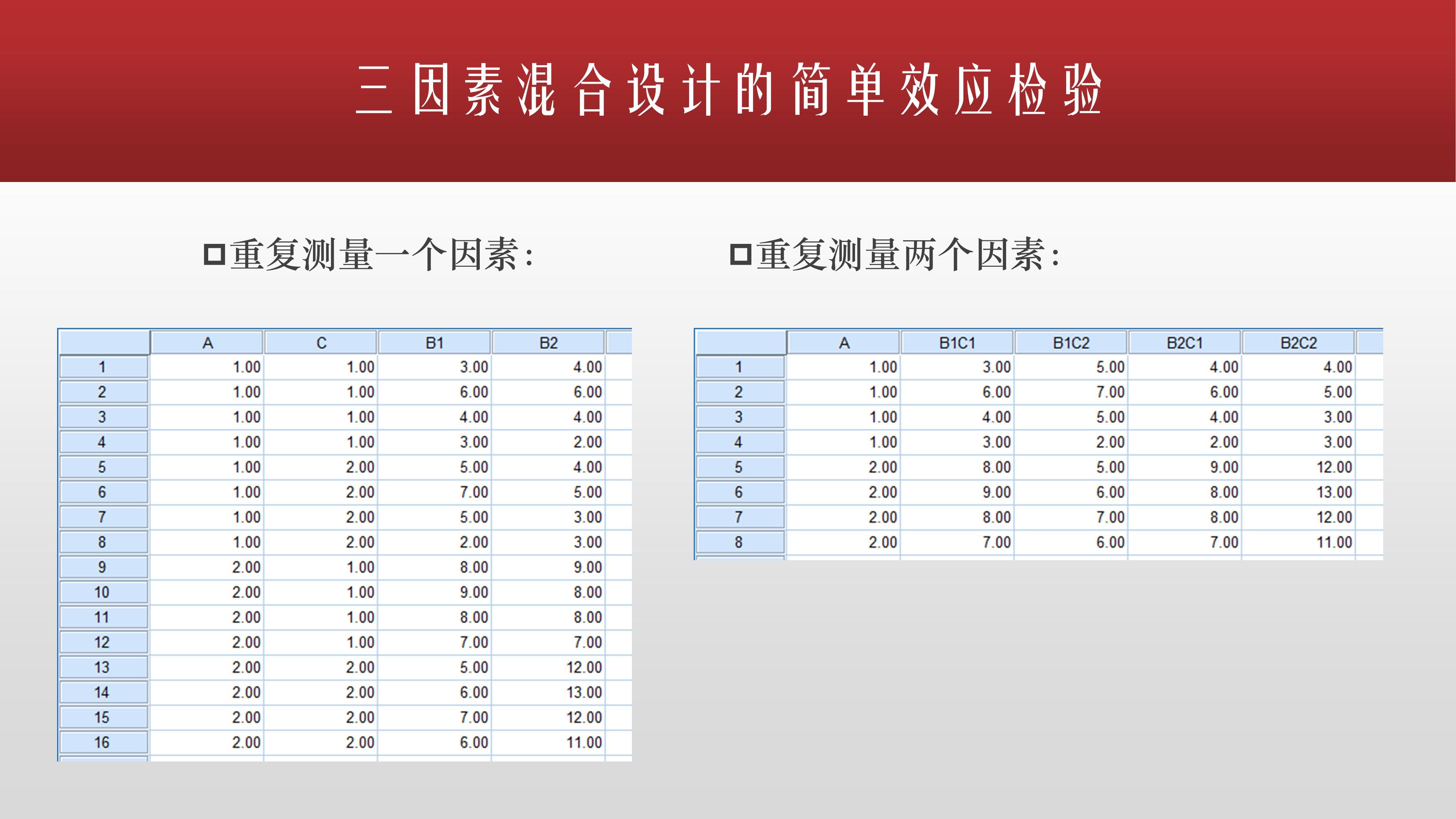 Spss三因素方差分析的简单简单效应语句? 知乎