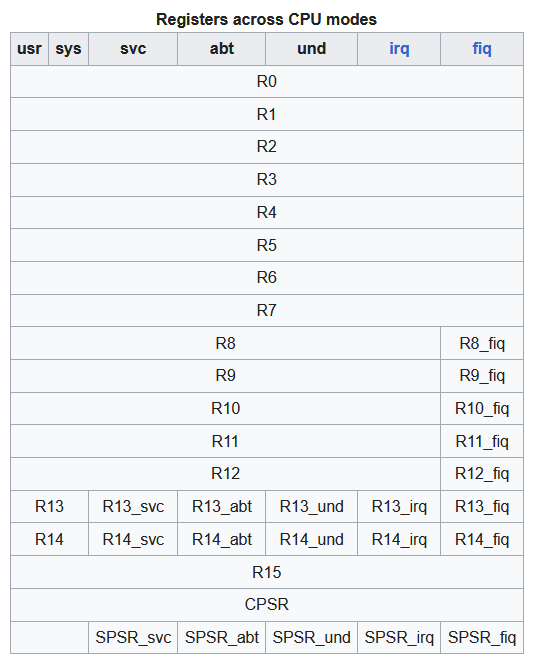 ARM架构 / ARM architecture family - 辽观搬运的中英文维基百科词条 - 知乎