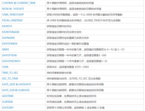 数据库技术对比 MYSQL/hive/PG/Oracle - 知乎