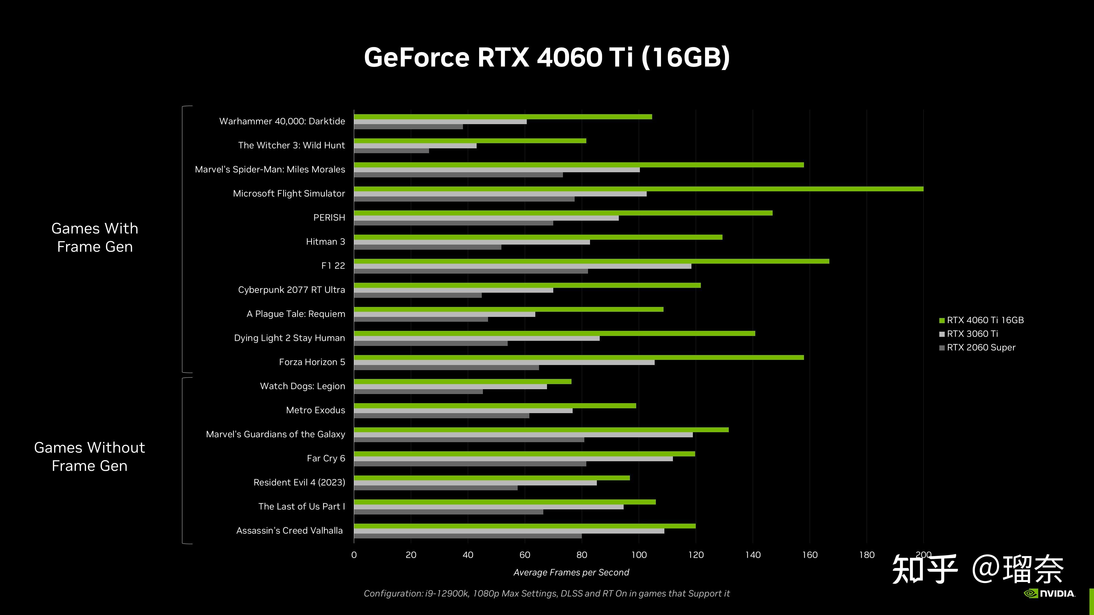 简单聊一下4060ti和4060、4060ti 16G - 知乎
