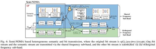 语义通信经典文章总结 - 知乎