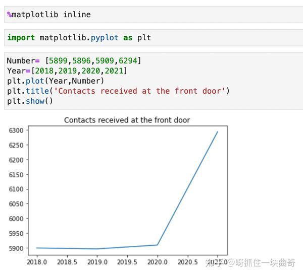 Line Chart Python How To Set Y Range With Matplotlib Line Chart Python How To Set Y Range With Matplotlib
