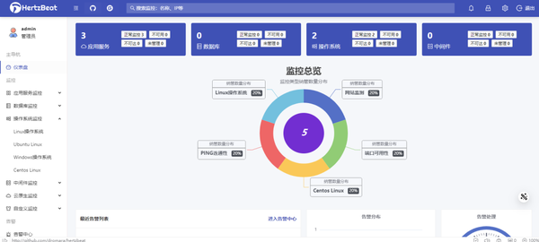 Hertzbeat：一款开源实时监控告警系统，不要太好用！ 知乎