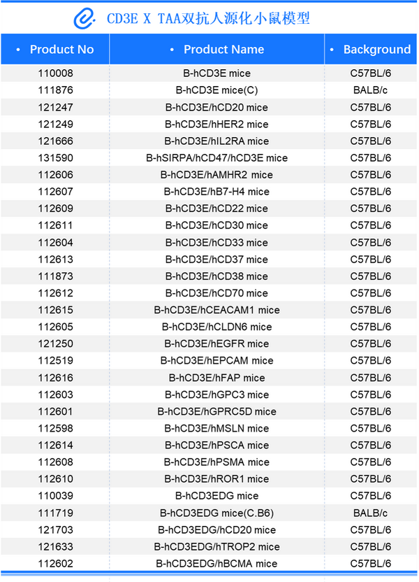 热门靶点组合策略CD3×TAA - 知乎