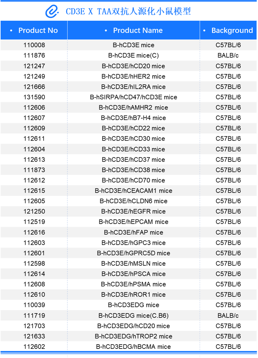 热门靶点组合策略CD3×TAA - 知乎
