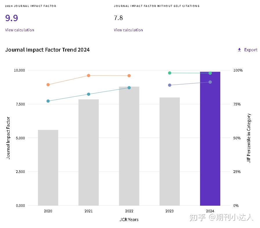 交叉学科风口下，为何《ADVANCED ENGINEERING INFORMATICS》被中国工科强校霸榜？ - 知乎