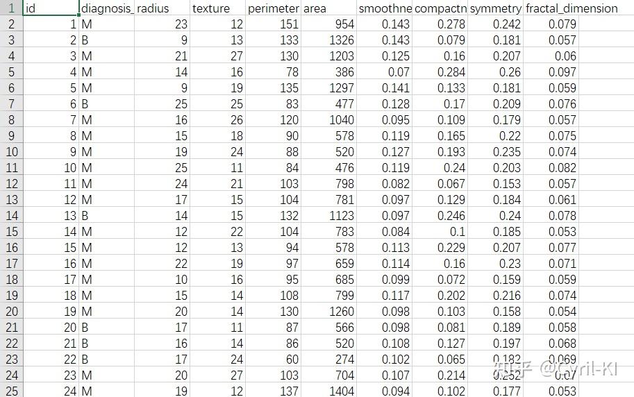 深入浅出KNN算法(原理解析+代码实现) - 知乎