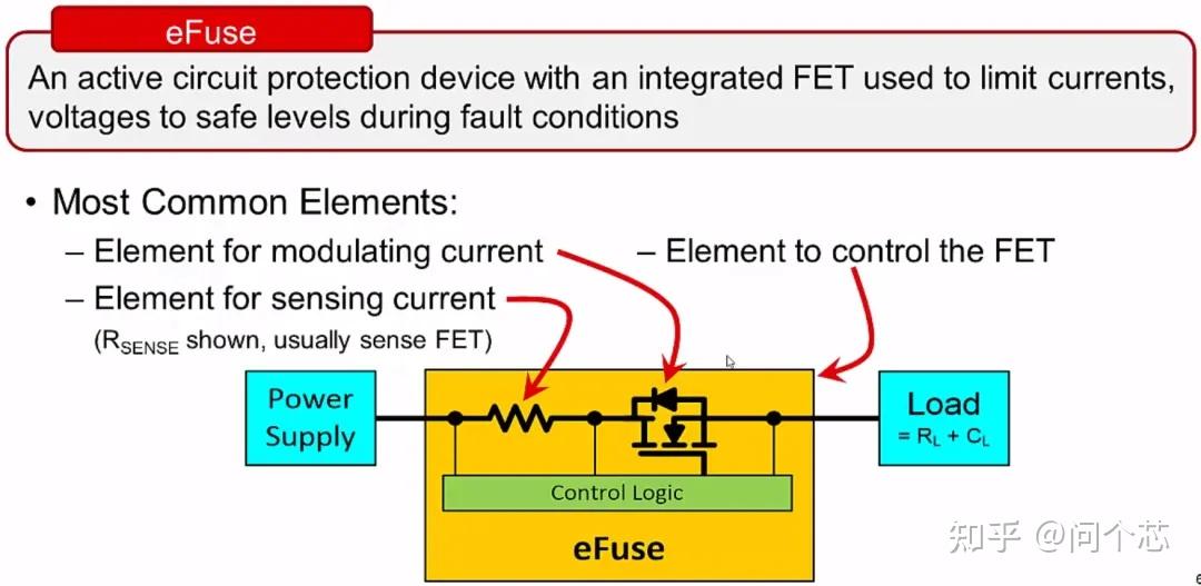 电动汽车发展火热让eFuse成为必需品，市场规模达40亿元 - 知乎