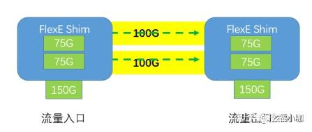 5G中切片网络的核心技术FlexE - 知乎